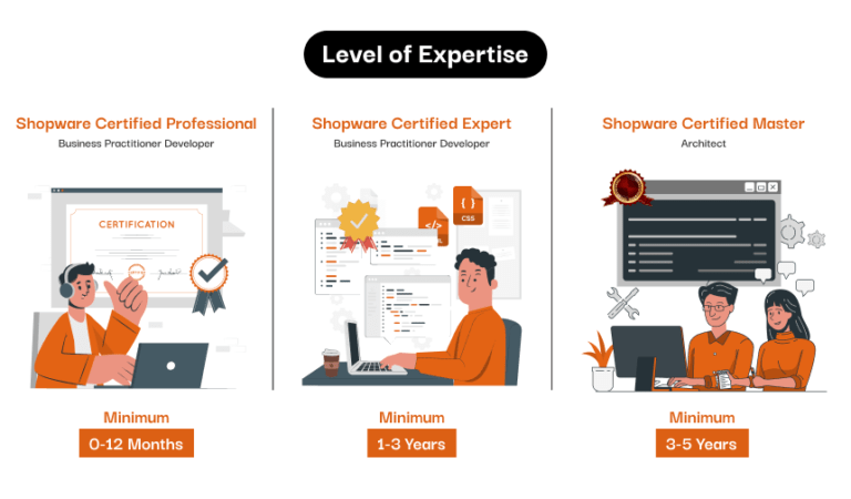 How Much Does It Cost To Hire Shopware Developer?