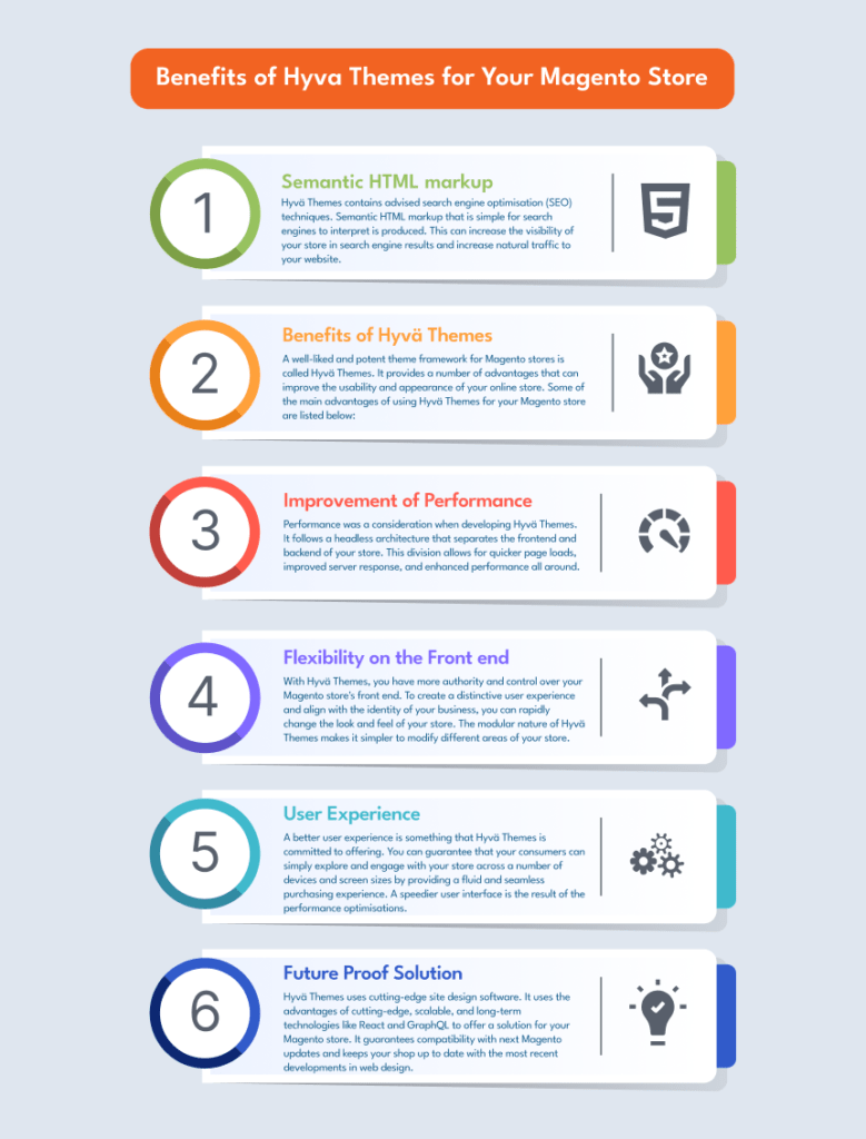 Benefits Of Hyvä Theme For Your Magento Store