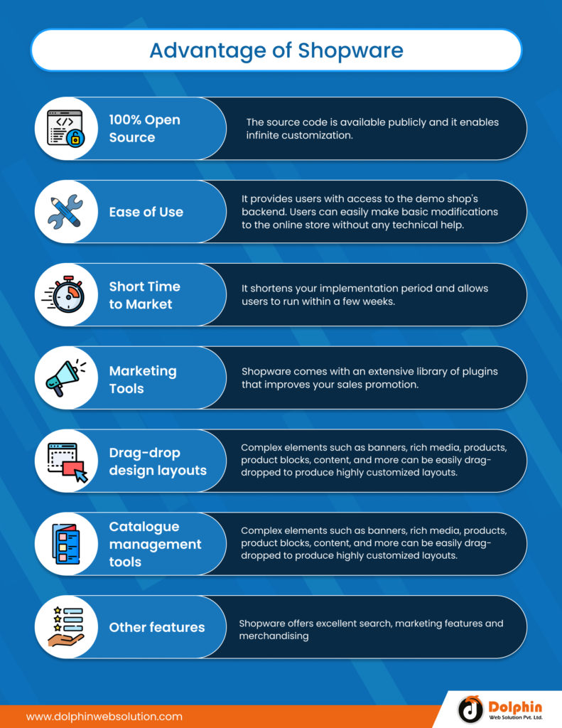 All You Need To Know About The Shopware ECommerce Platform