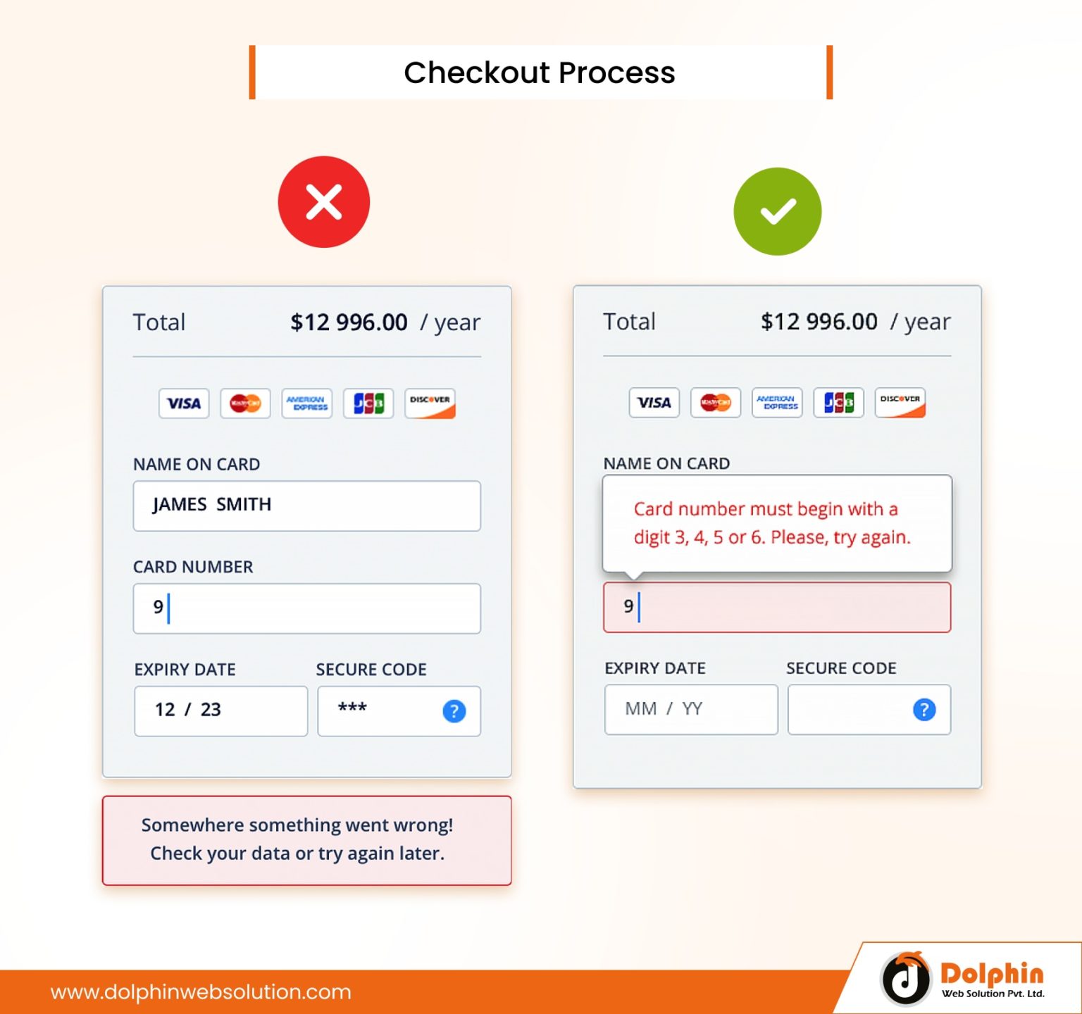 11 Common Online Shopping Problems Faced By Customers And How To Solve It
