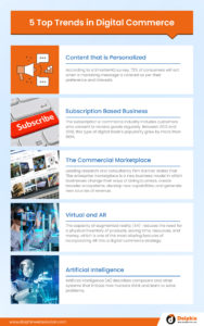 Importance Of Digital Commerce In Today’s Modern Era