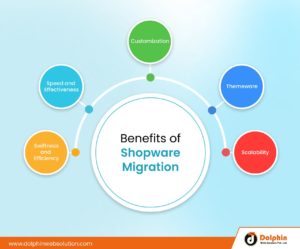 Guide For Migrating Shopware 5 To Shopware 6