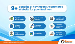 11 Reasons Why E-commerce Website Is Most Important For Your Business ...