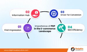 What Is PDP In E-commerce: Understanding The Product Detail Page