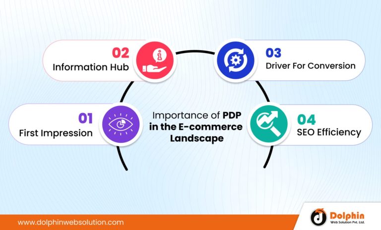 What Is PDP In E-commerce: Understanding The Product Detail Page