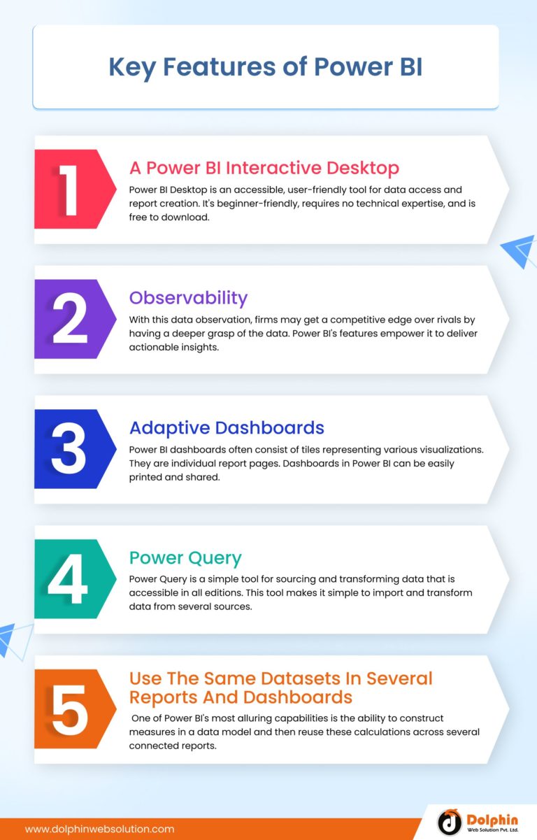 Integrating Power BI Into Your E-Commerce Strategy