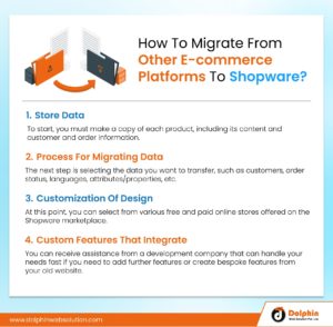 Guide For Migrating Shopware 5 To Shopware 6