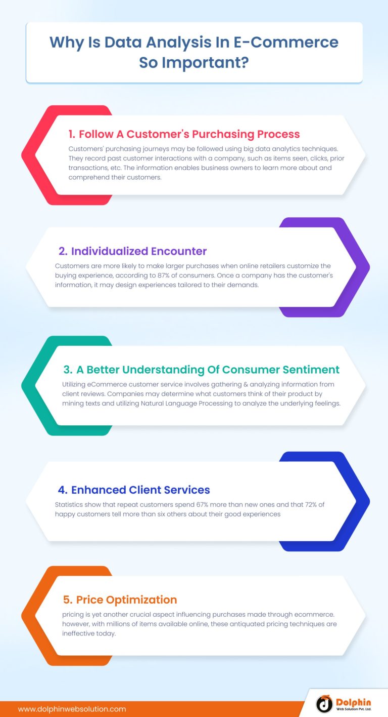 Integrating Power BI Into Your E-Commerce Strategy