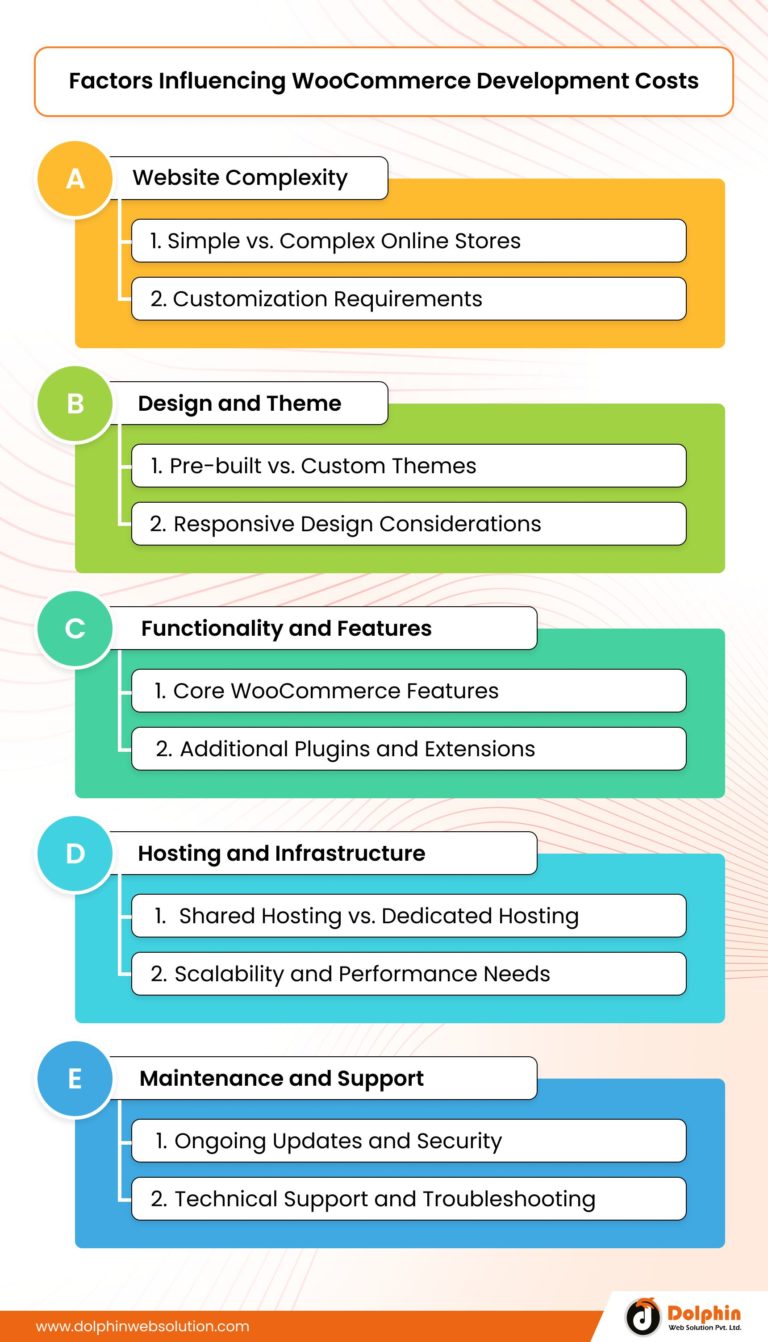 How Much Does WooCommerce Development Cost?