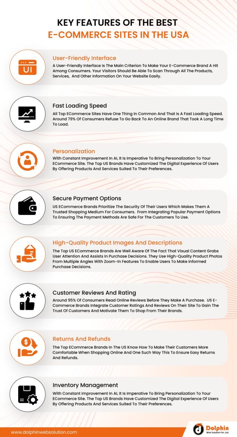 Top 10 Most Popular ECommerce Sites In The USA