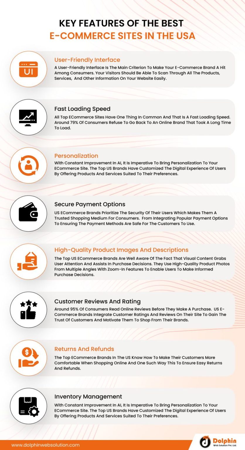 Top 10 Most Popular ECommerce Sites In The USA