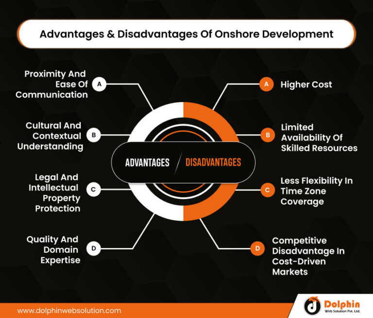 Onshore Vs Offshore Development: Difference And What To Consider