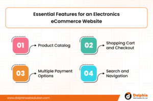 How To Develop Electronics ECommerce Website?