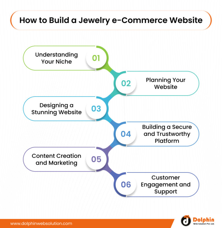 How To Develop ECommerce Jewelry Website?