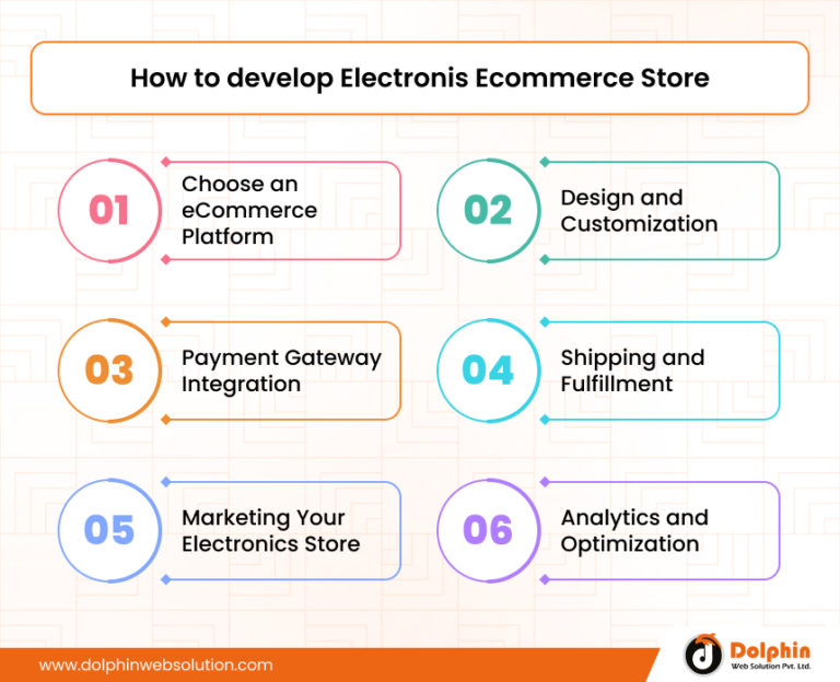 How To Develop Electronics ECommerce Website?