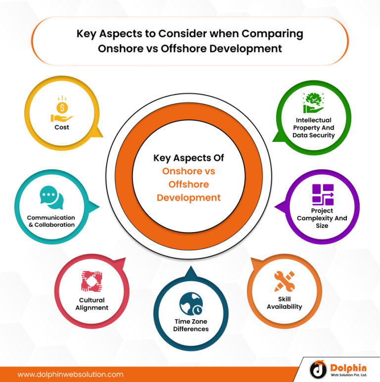 Onshore Vs Offshore Development Difference And What To Consider