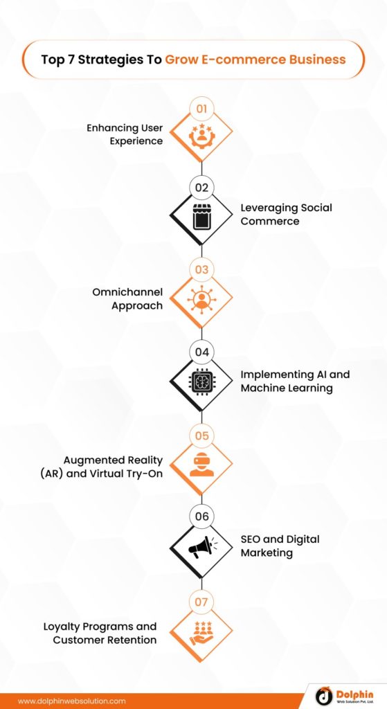 Best 7 Proven ECommerce Strategies That Will Supercharge Your Sales