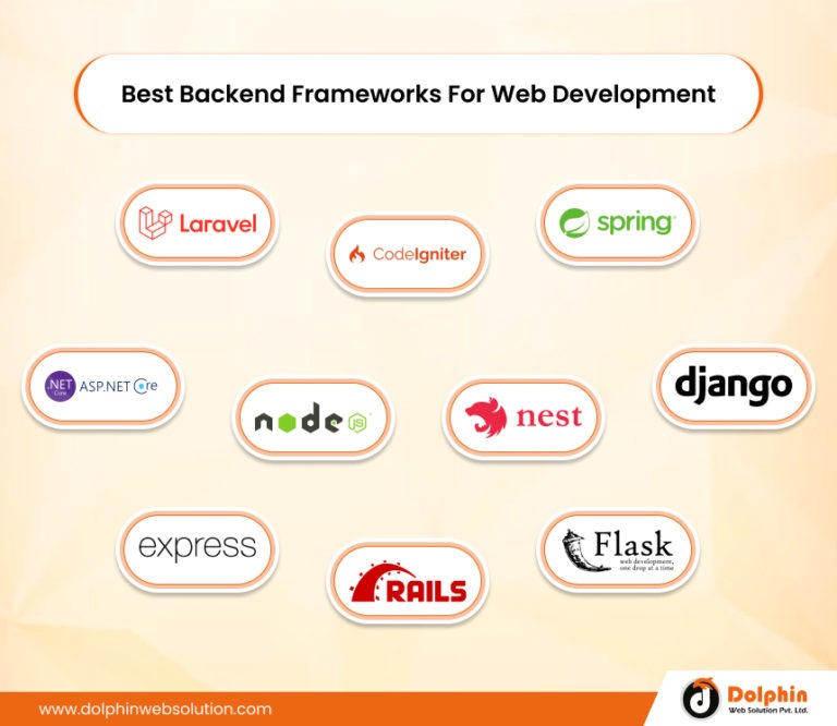 Best Backend Frameworks For Web Development