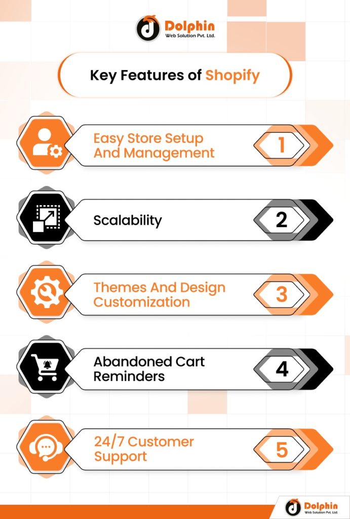 Shopify Vs Shopware : Which Platform To Choose For Your Store