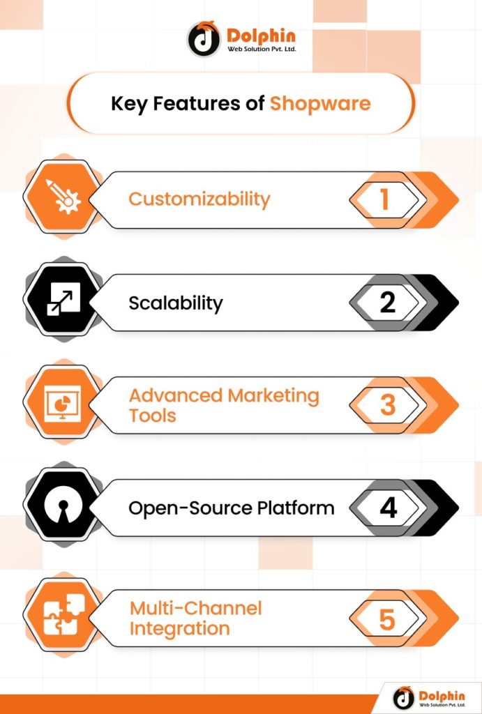 Shopify Vs Shopware : Which Platform To Choose For Your Store
