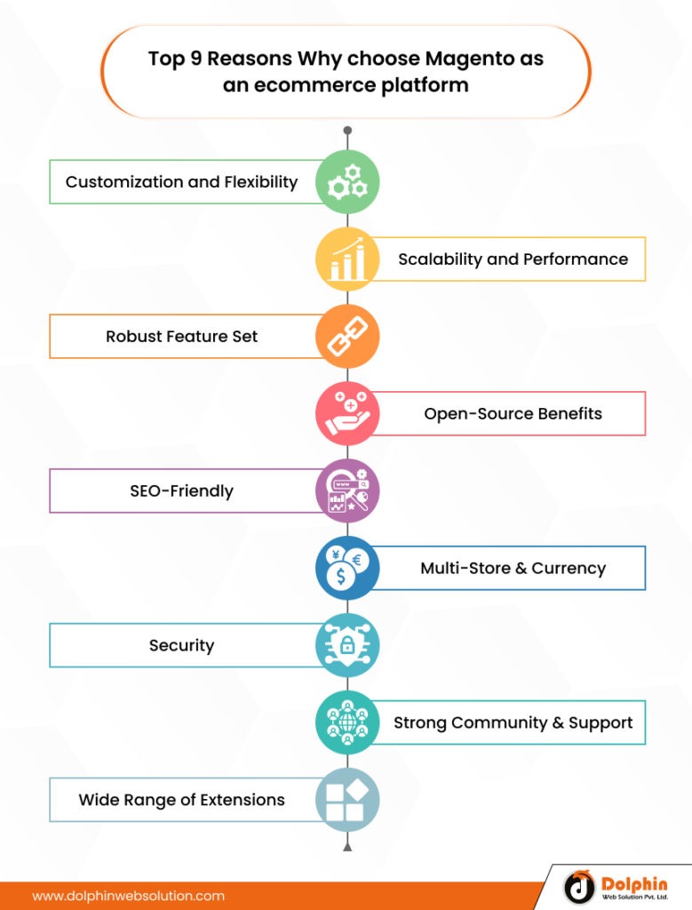 Top 9 Reasons To Choose Magento As Your ECommerce Platform