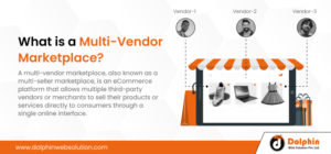How Much Does It Cost To Build A Multi-Vendor Marketplace?