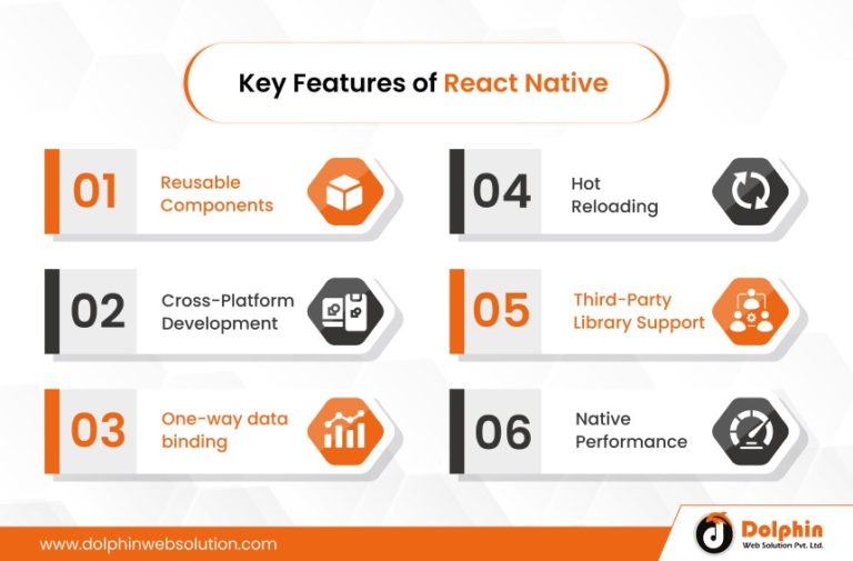 Why Should You Choose React Native For Your Mobile App?