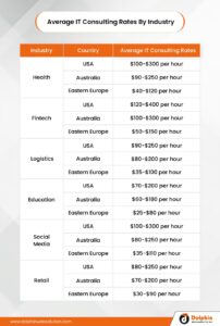 Understanding IT Consulting Rates: All You Need To Know