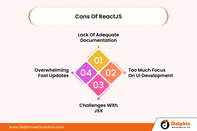What Is ReactJS? All You Need To Know About ReactJS In 5 Minutes