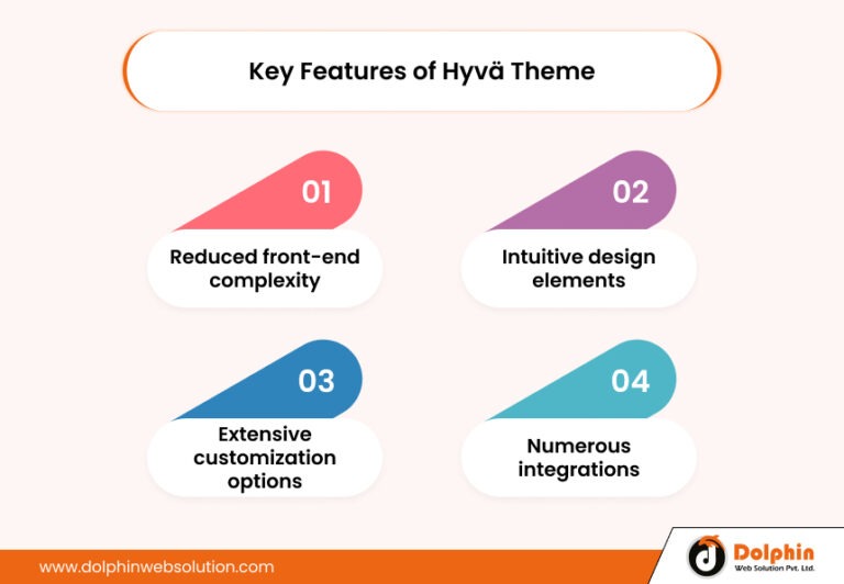 Magento 2 Hyva Theme: Learn Everything You Need To Know