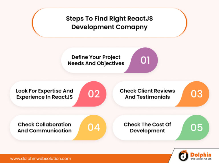 What Is ReactJS? All You Need To Know About ReactJS In 5 Minutes