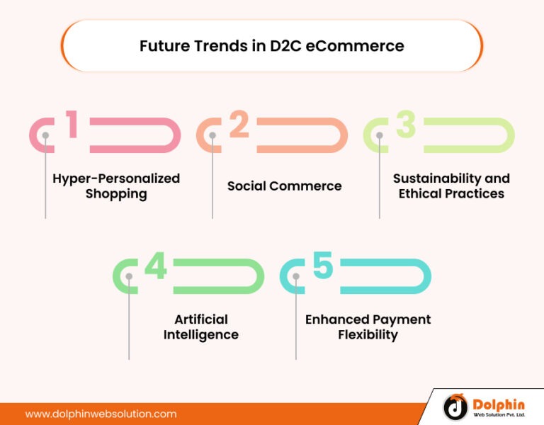 All You Need To Know About D2C ECommerce Websites