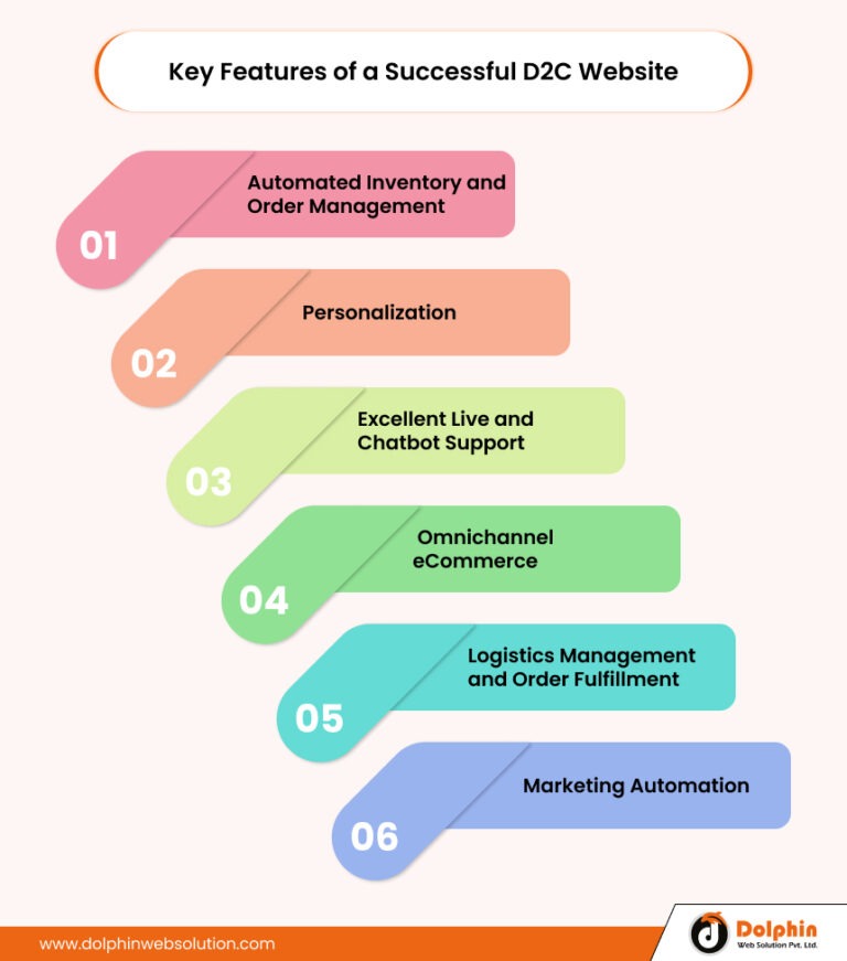 All You Need To Know About D2C ECommerce Websites