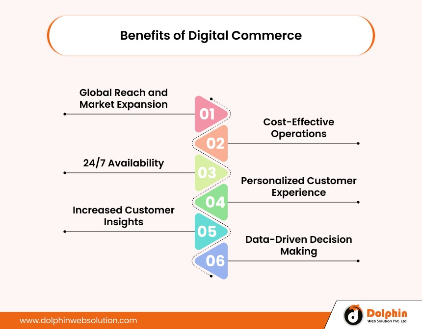What Is Digital Commerce? All You Need To Know
