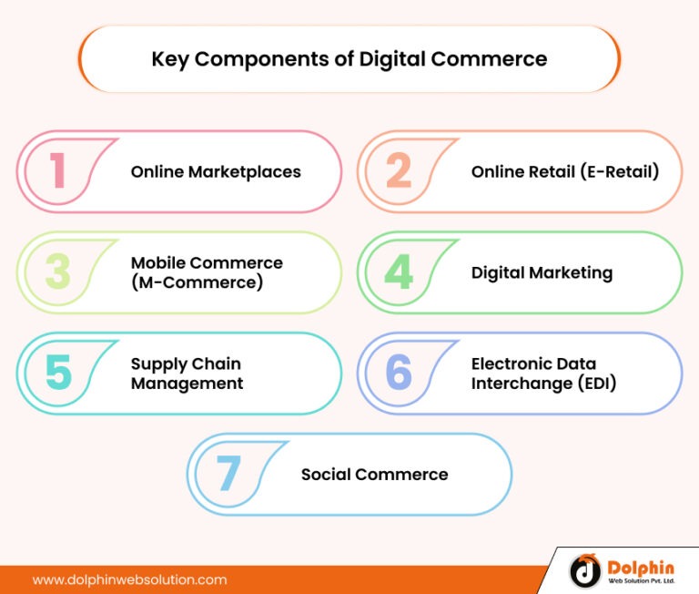 What Is Digital Commerce? All You Need To Know