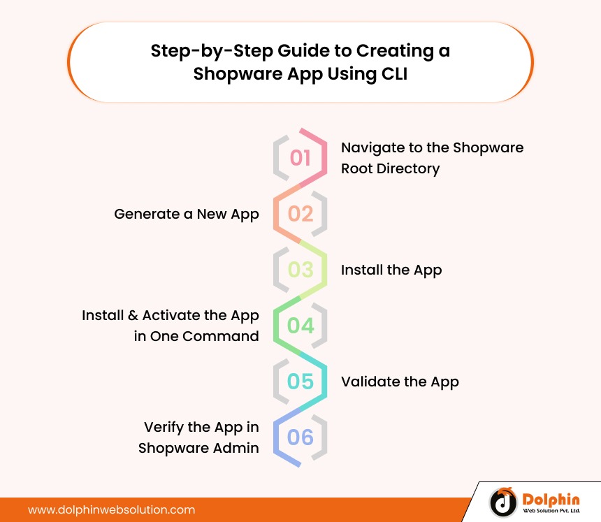Guide To Create A Shopware App Step By Step Tutorial