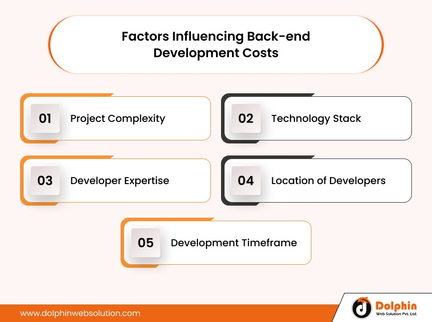 Back-end Development Costs: What You Need To Know Before You Start ...