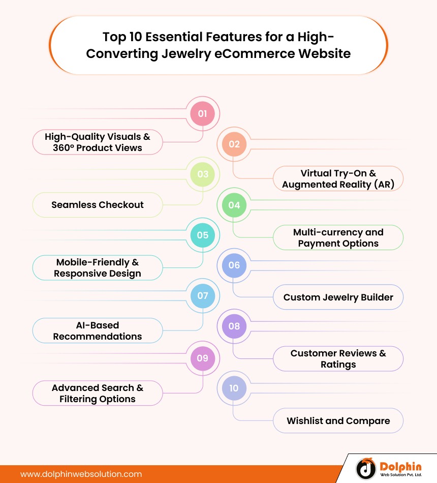 Top 10 Essential Features For Jewelry ECommerce Website