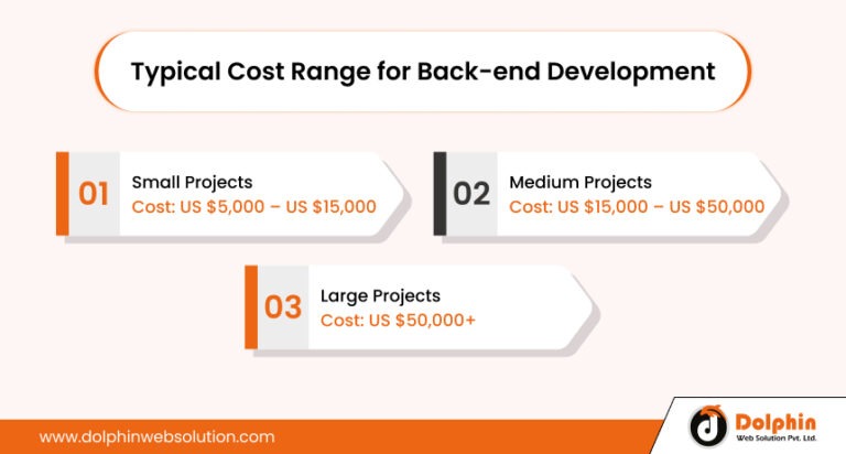 Back-end Development Costs: What You Need To Know Before You Start - Dolphin Web Solution