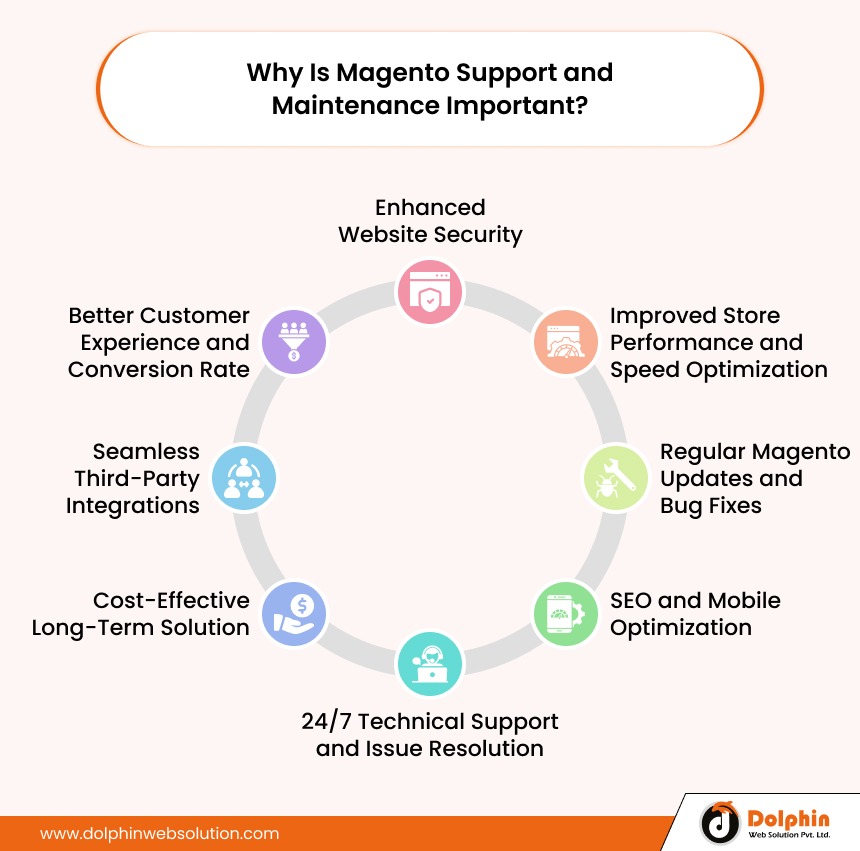 8 Key Reasons To Invest In Magento Support & Maintenance