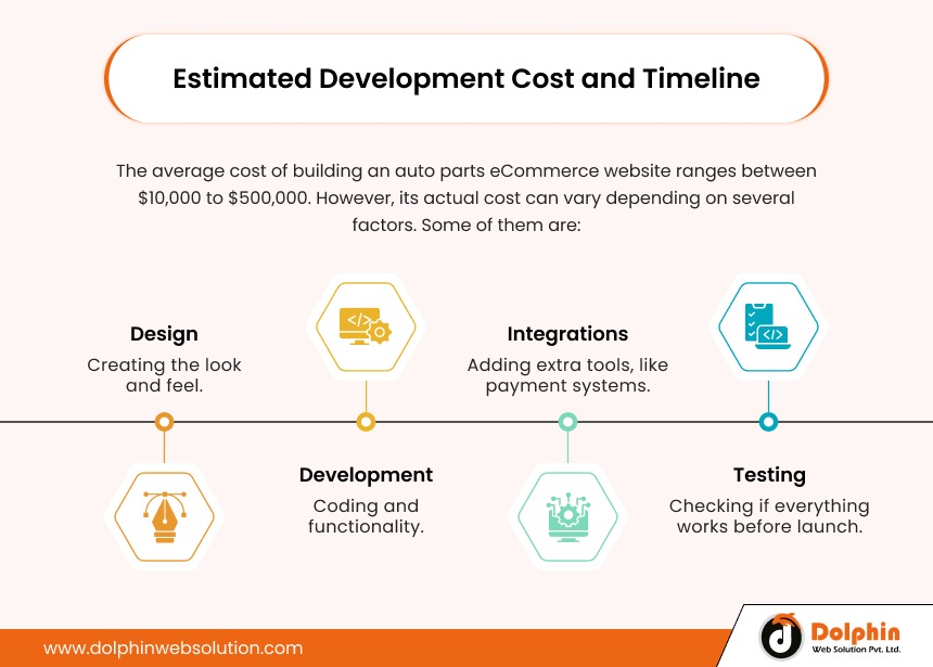 All You Need To Know About Auto Parts ECommerce Website Development ...