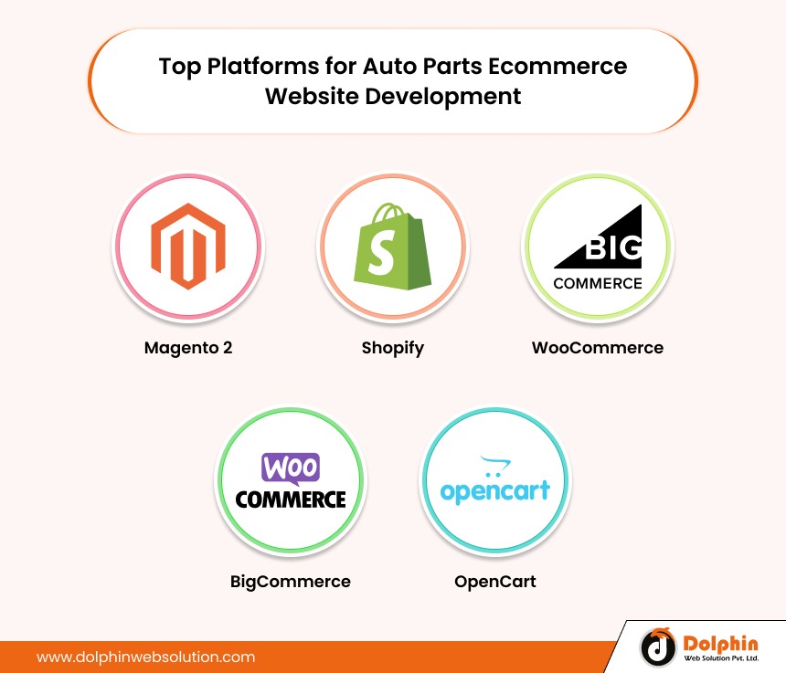 Best Platforms For Auto Parts ECommerce Website Development - Dolphin Web Solution