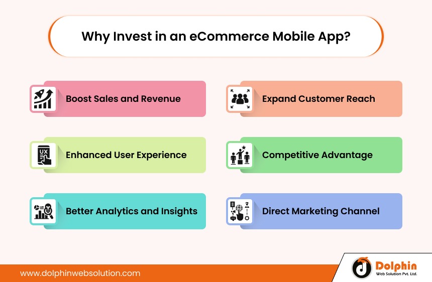 How To Build An ECommerce Mobile App: A Complete Step-by-Step Guide ...