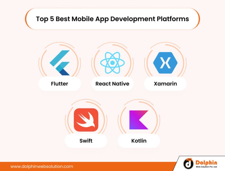 Top 5 Best Mobile App Development Platforms