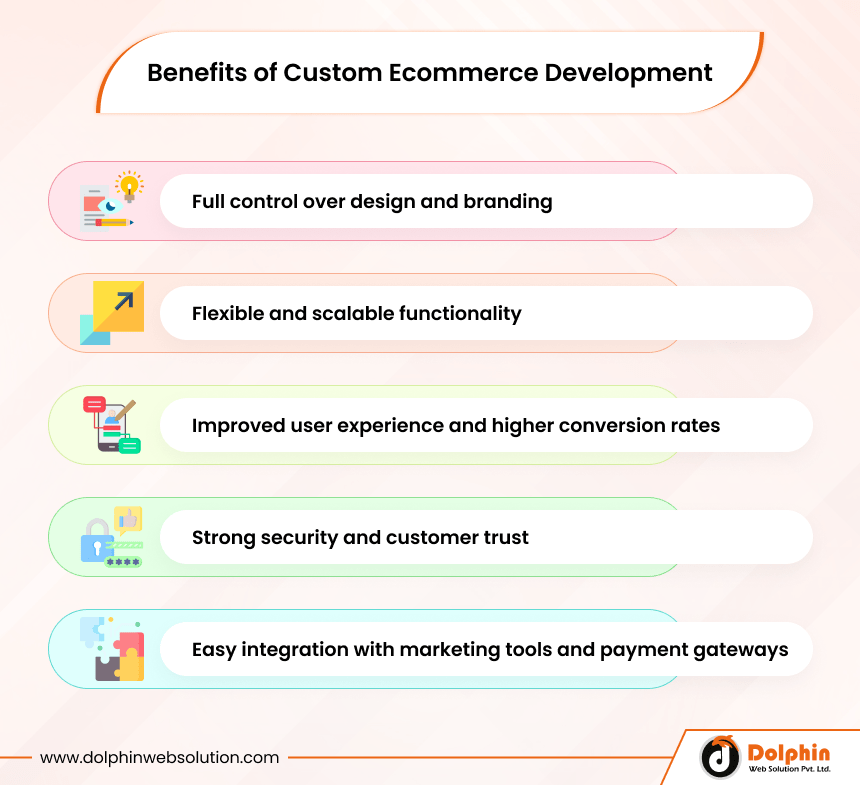 All You Need To Know About Custom Ecommerce Development In 2025