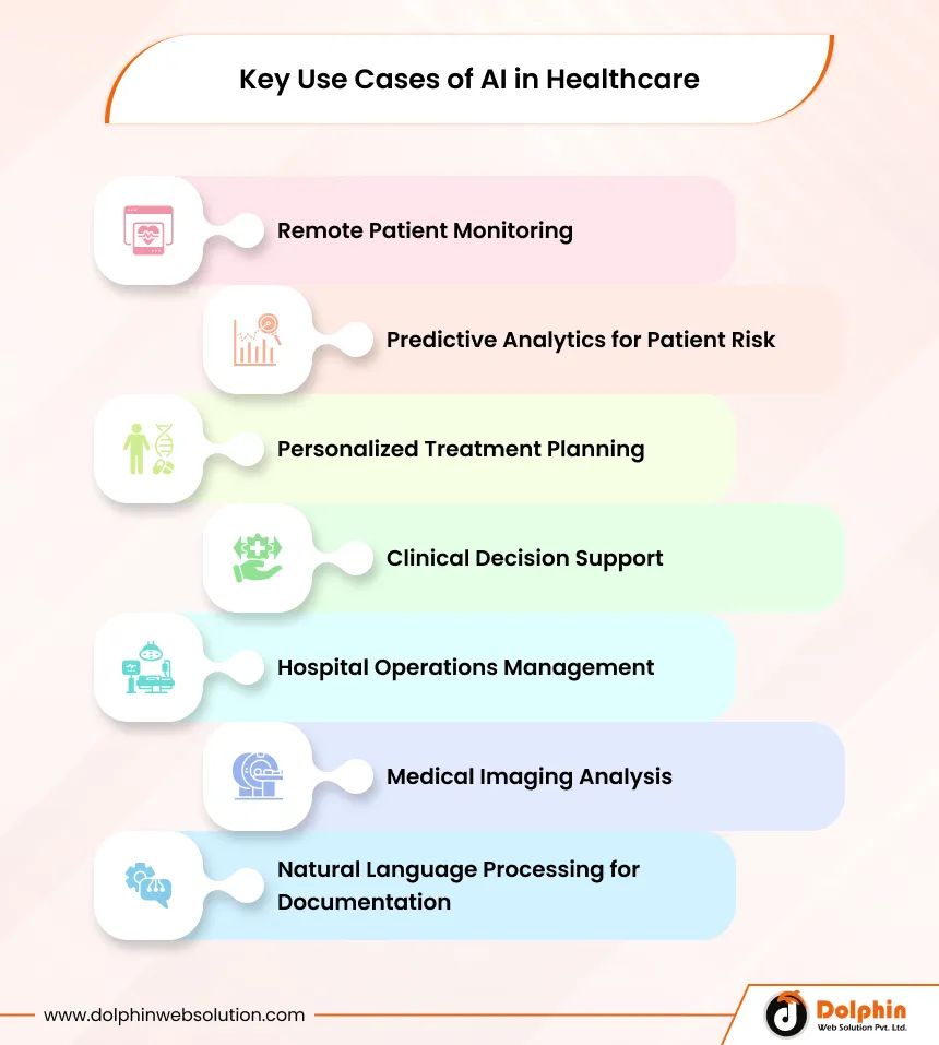AI In Healthcare: Examples, Use Cases, And Benefits In 2026